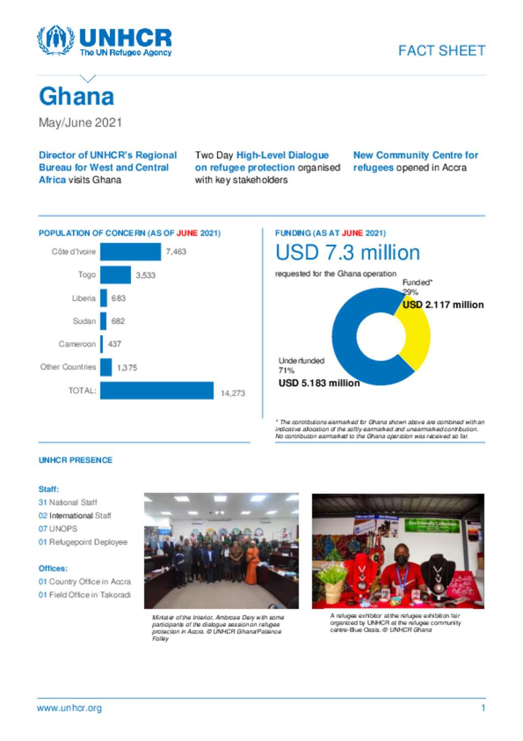 Document - UNHCR Ghana Factsheet May-June 2021