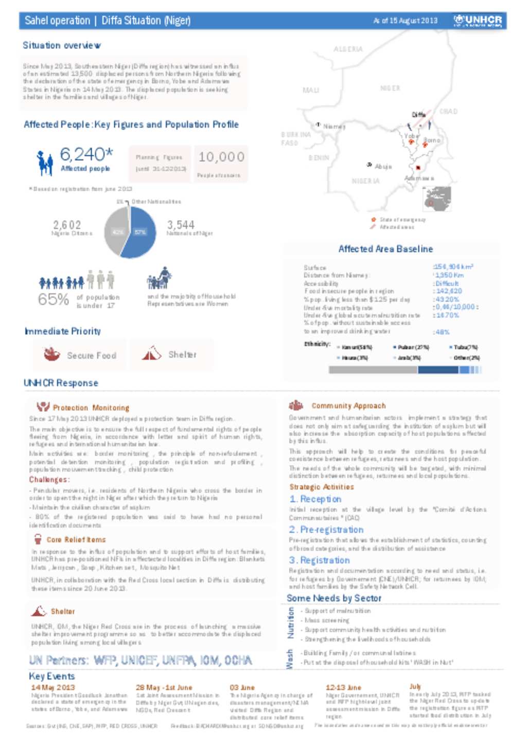 Document - Diffa Situation Overview as of 15 august 2013