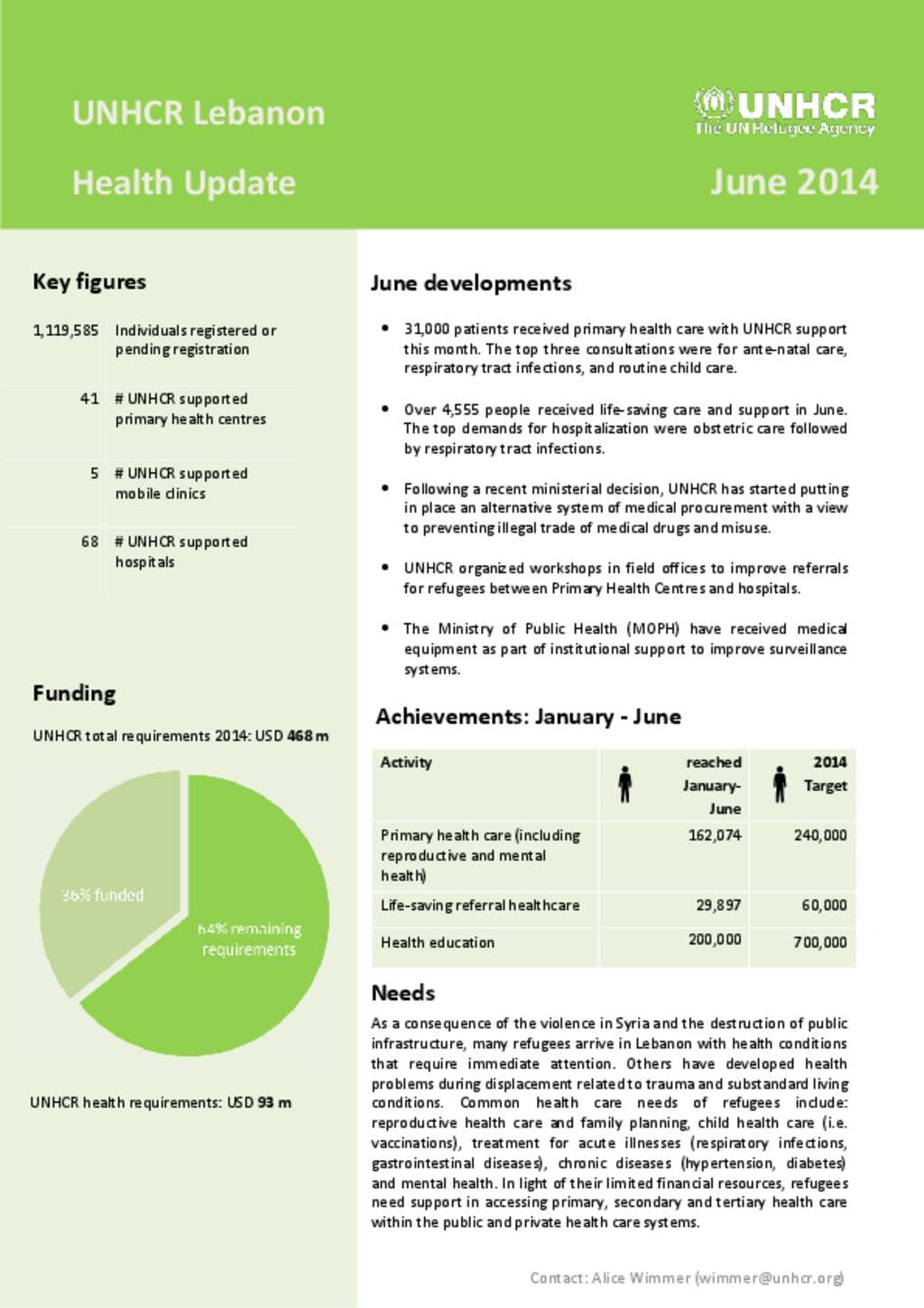 Document - UNHCR - Health- Lebanon - Monthly Update - June 2014