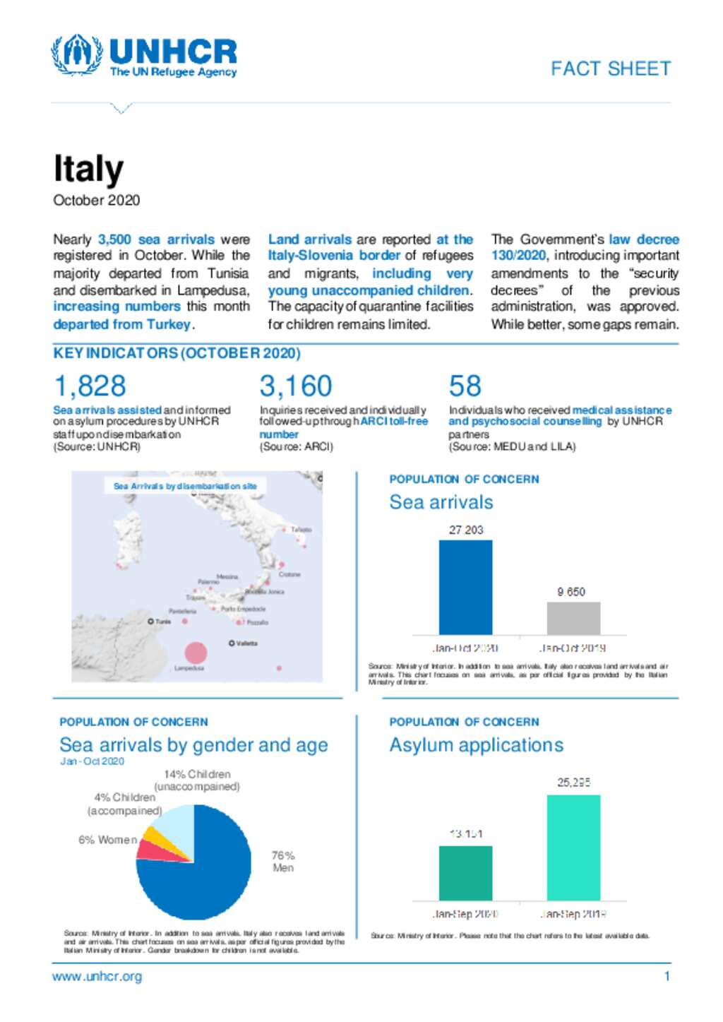 Document - Italy Fact Sheet October 2020