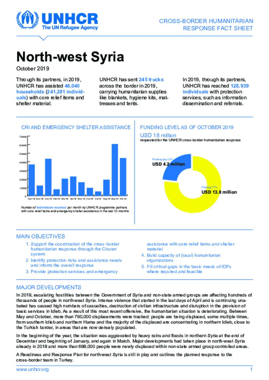Document - Turkey: Cross-Border Humanitarian Response Fact Sheet ...