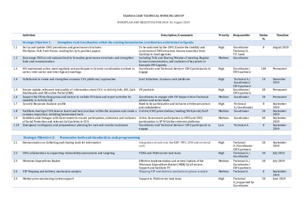 Document - CWG Work Plan