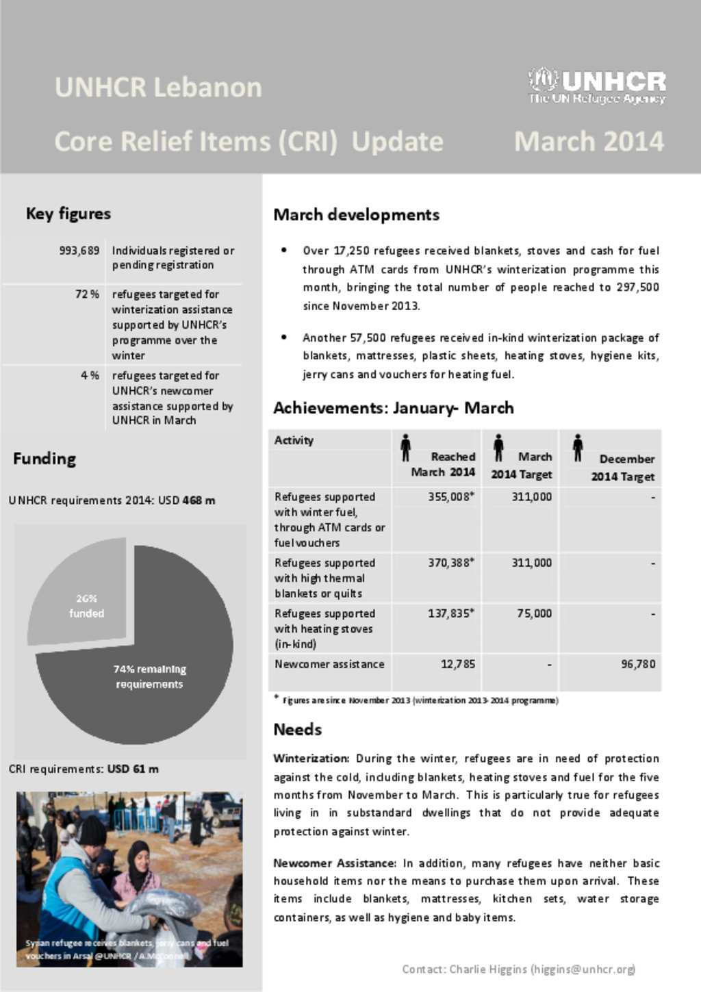 Document - Core Relief Items UNHCR Monthly Update - March 2014