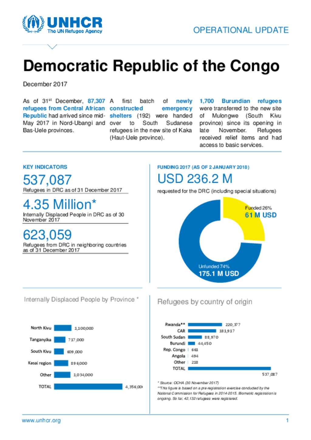 Document - UNHCR DRC Country Report - December 2017