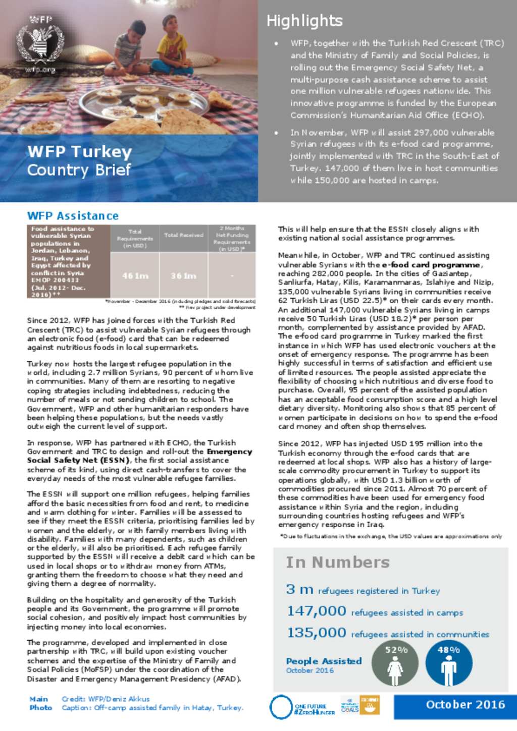 Document - WFP Country Brief