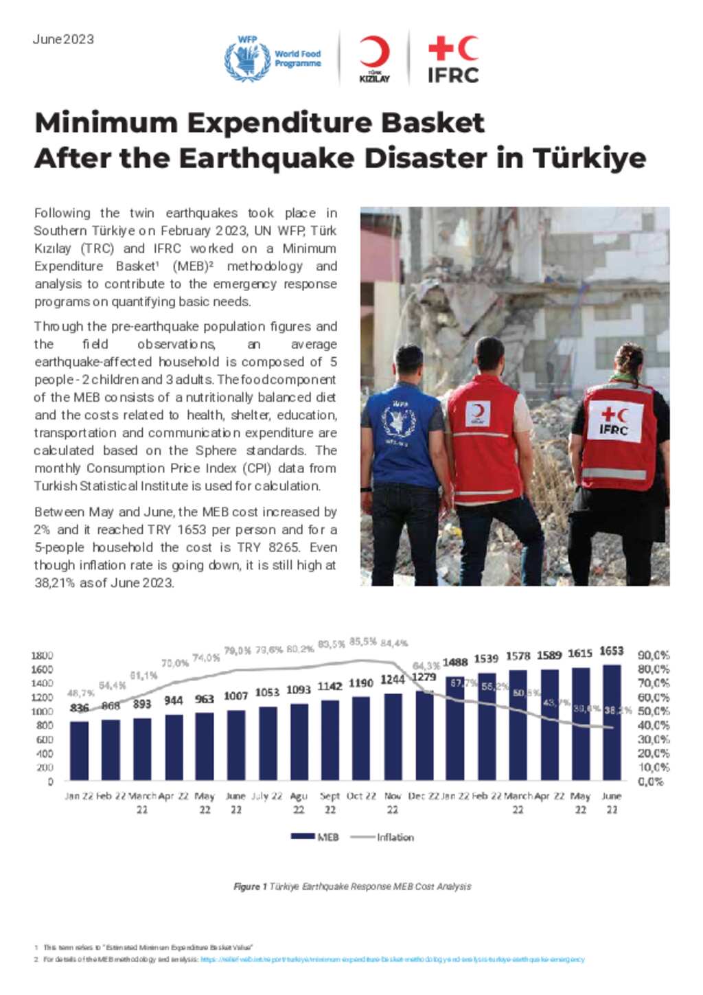 Document - Türkiye - WFP/IFRC/TRC: Minimum Expenditure Basket After the ...