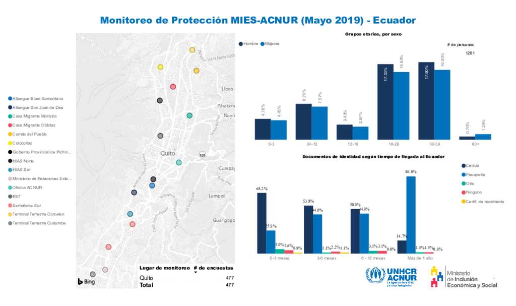 Document - Monitoreo de Protección Quito - Ecuador - MAYO 2019 - [ES]