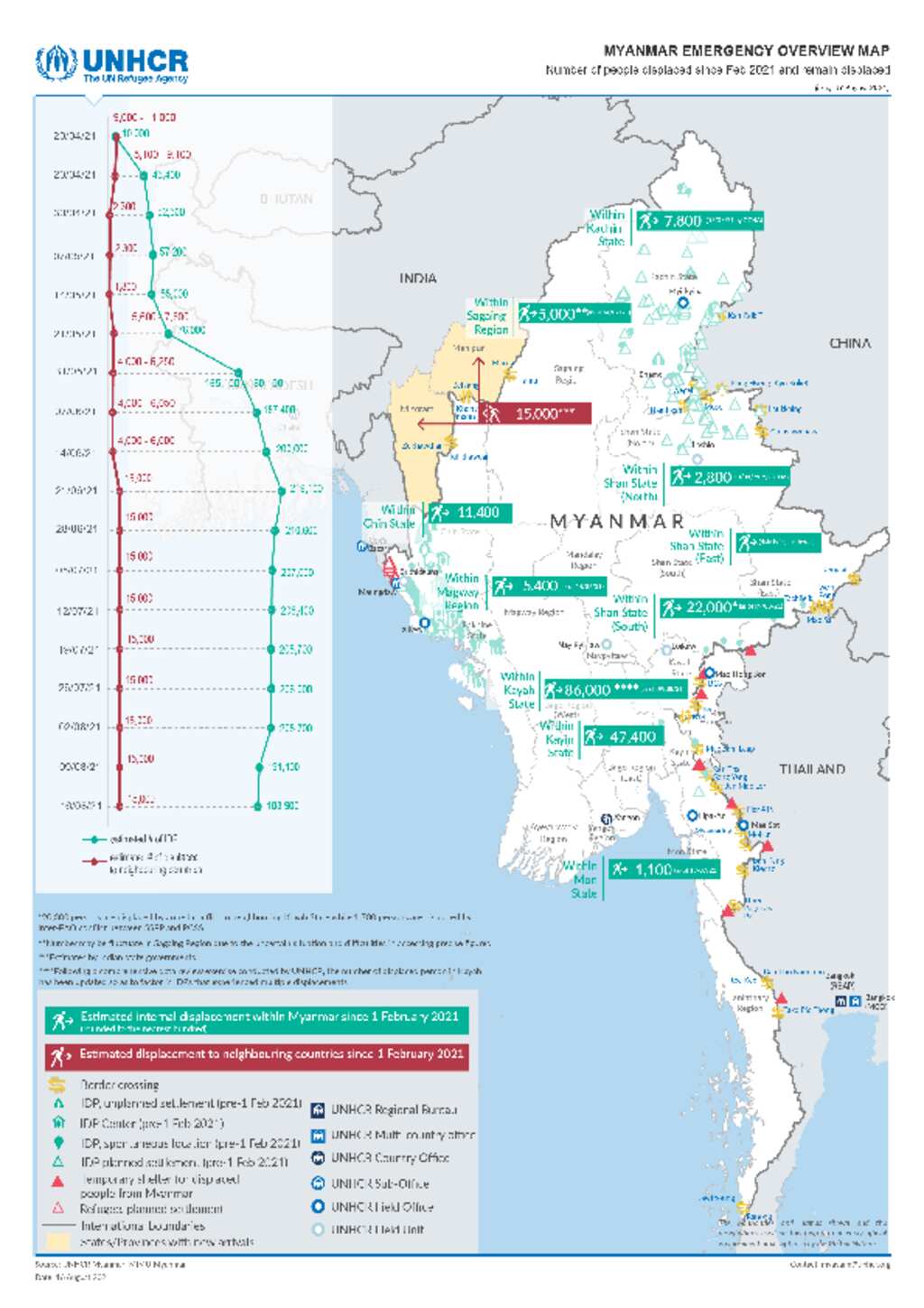 Document - Myanmar UNHCR displacement overview 16 Aug 2021