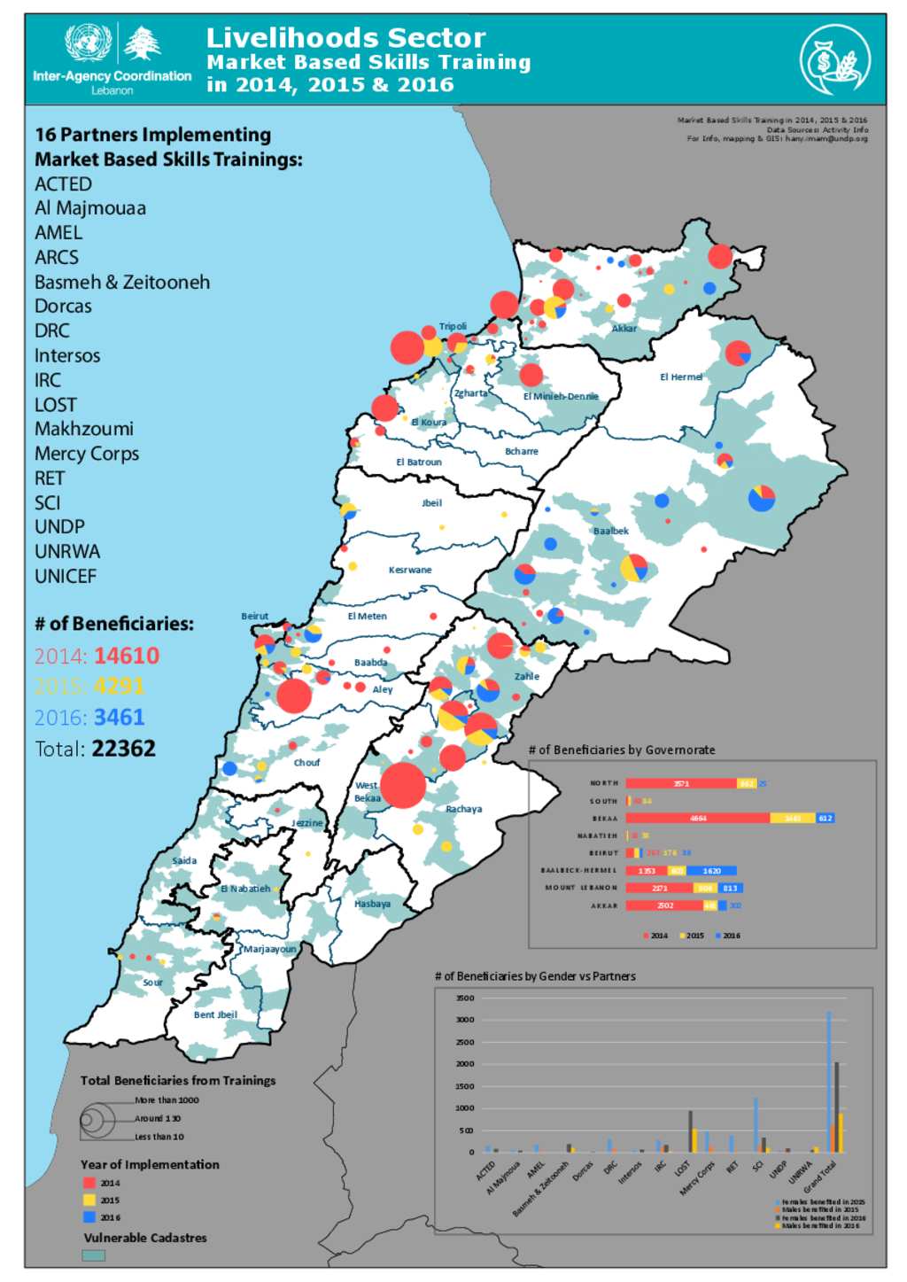 Document - Inter Agency - Lebanon - Livelihoods: Market Based Skills ...
