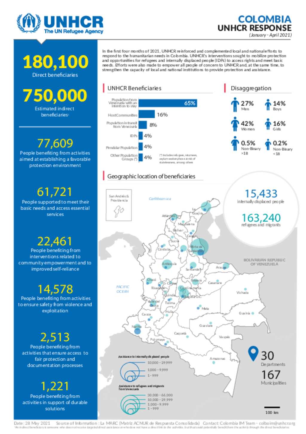 Document - UNHCR Colombia | Response January to April 2021