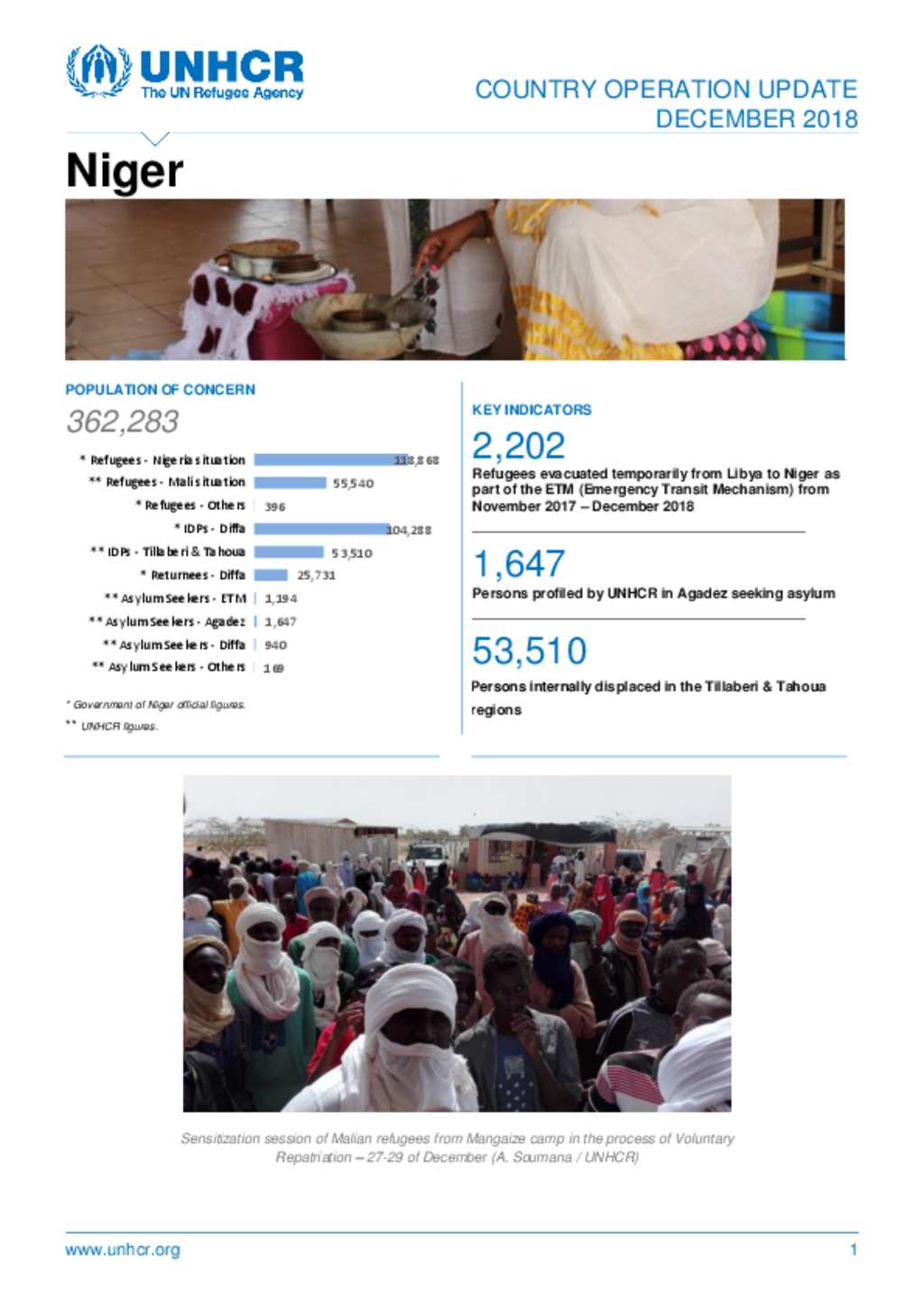 Document - UNHCR Niger: Country Operation Update December 2018