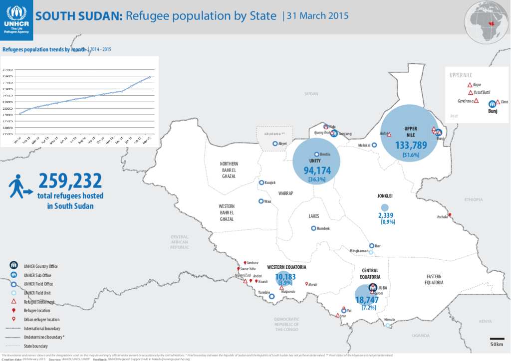 Document - UNHCR South Sudan - Refugee population map - Mar 2015