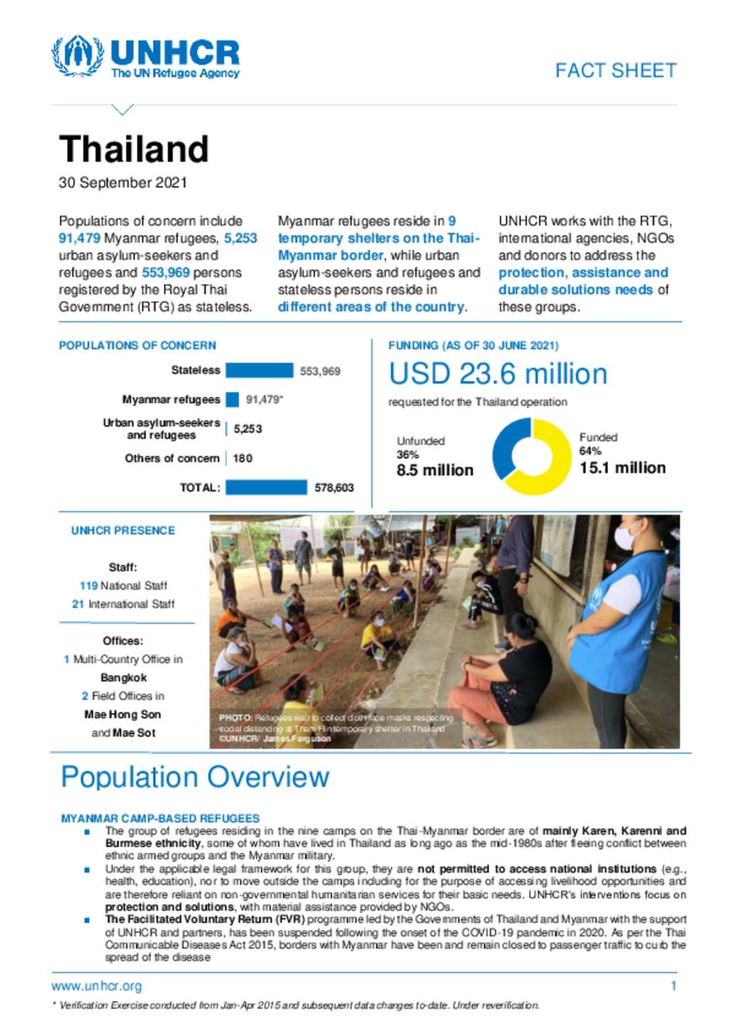 Document - Thailand: UNHCR Thailand Fact Sheet - 30 September 2021