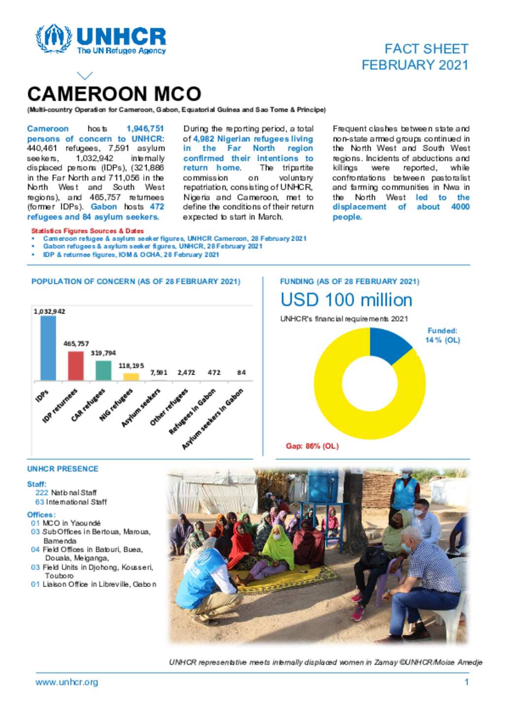 Document - UNHCR Cameroon - Factsheet - February 2021