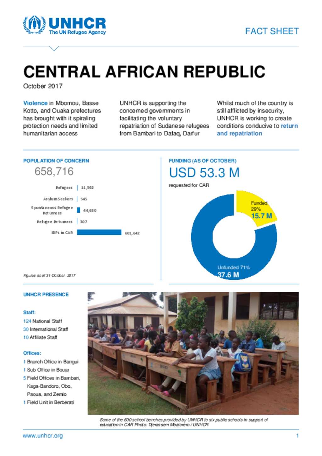 Document - UNHCR CAR Fact Sheet - October 2017