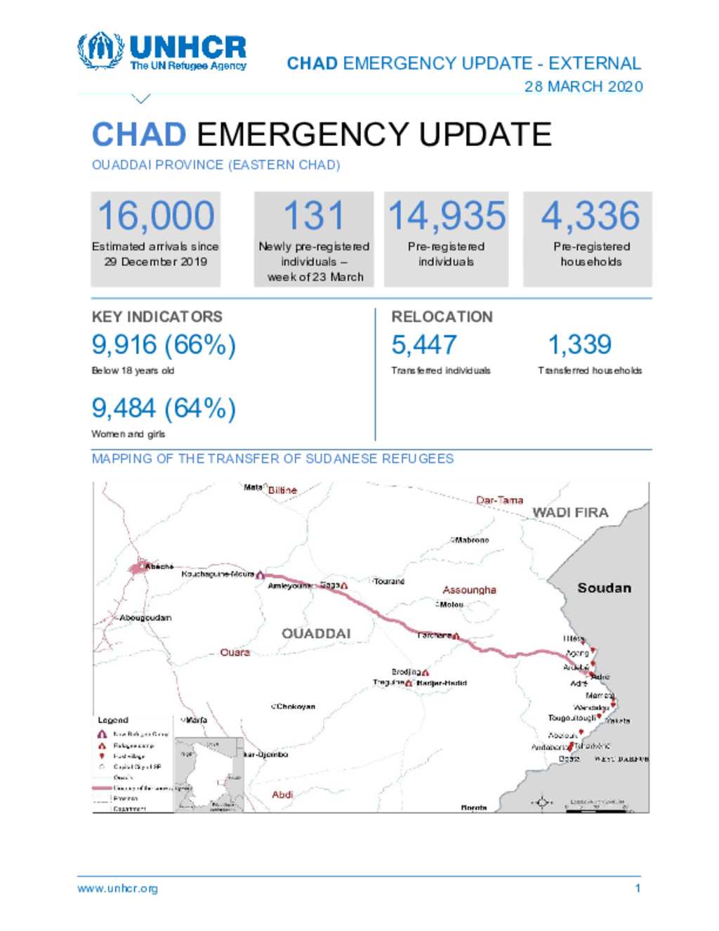 Document - UNHCR CHAD| EMERGENCY UPDATE-28 MARCH 2020