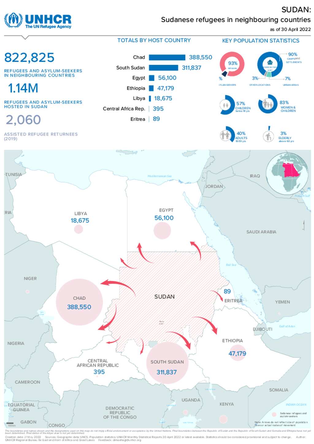 Document - Sudan Situation: Sudan Refugees in neighboring countries ...