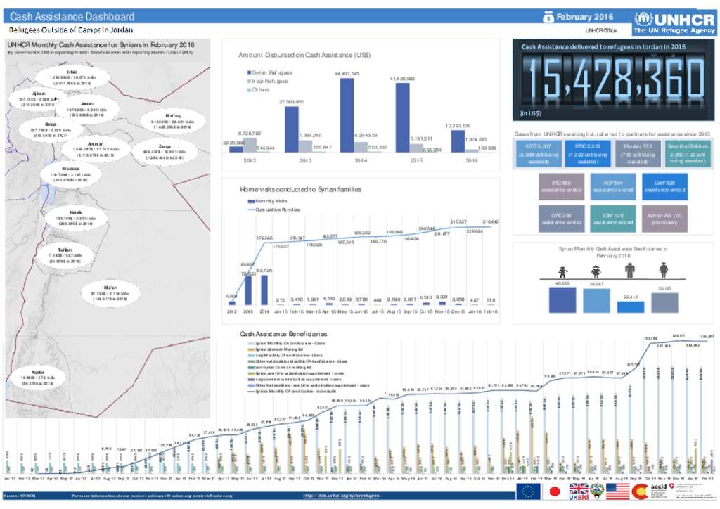 Document - Cash Assistance Dashboard | Feb 2016 - UNHCR Jordan