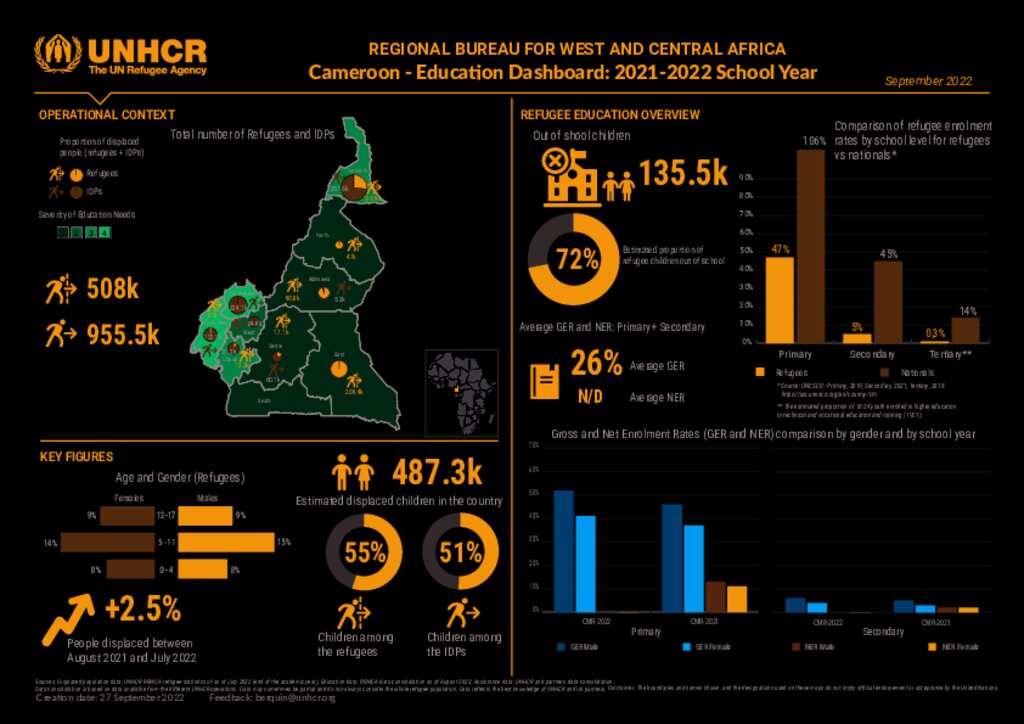 Document - CAMEROON Education Dashboard - 2021-2022 School Year