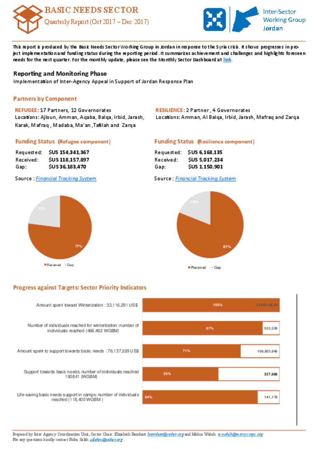 Document - Basic Needs 4Q 2017 Report