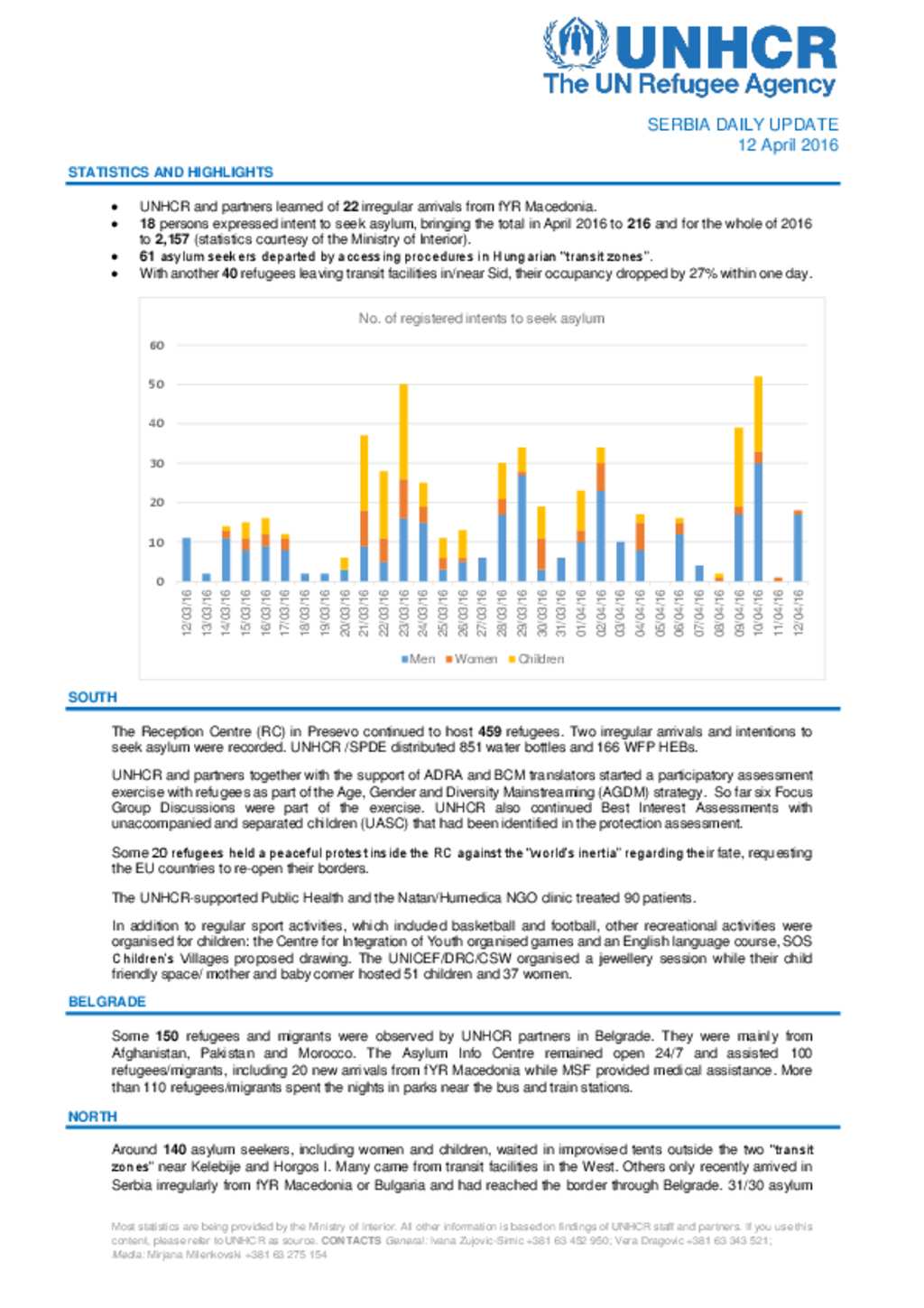 Document - UNHCR Serbia Daily Update 12 April 2016