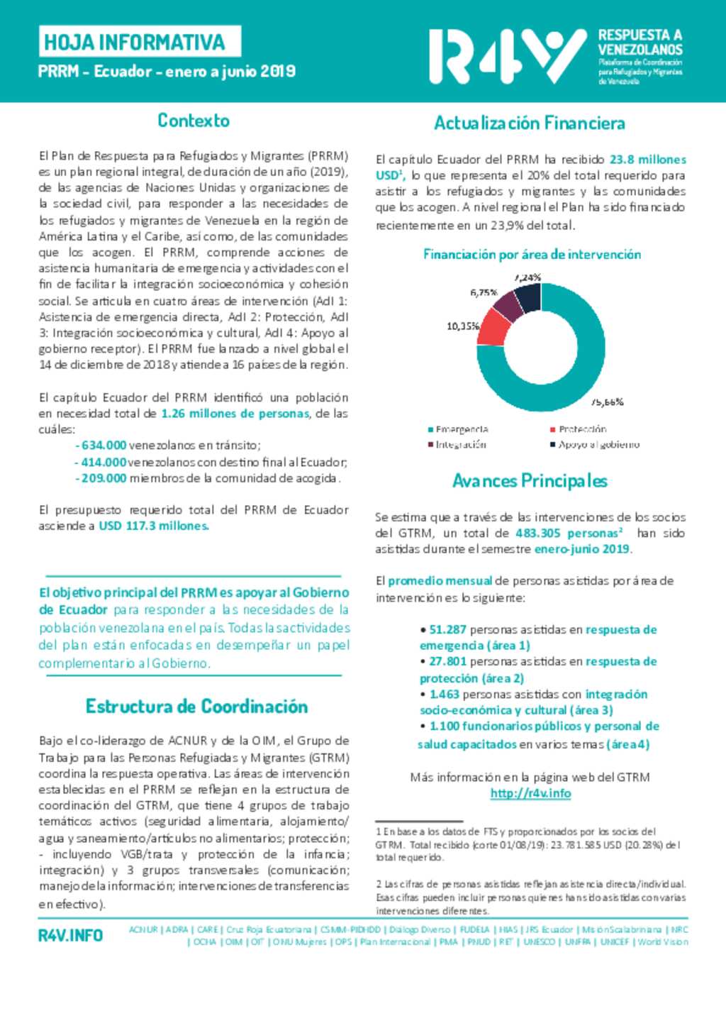 Document - R4V Ficha Informativa - Plan de Respuesta para Refugiados y ...