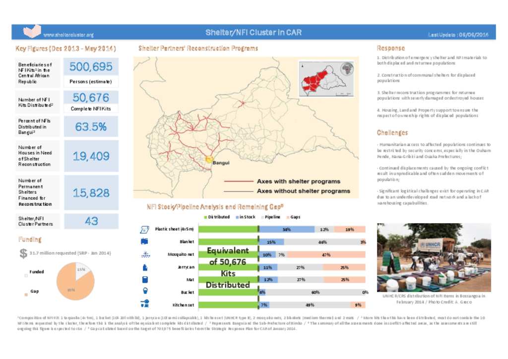 Document - 060614 Shelter / NFI dashboard