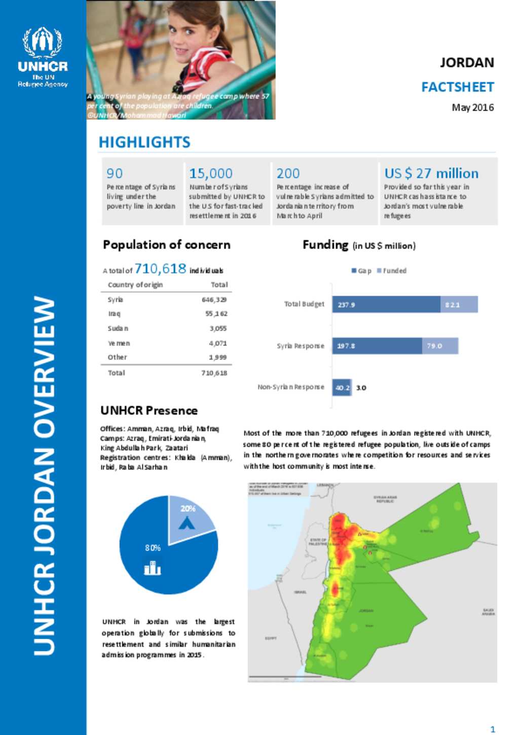Document - UNHCR Jordan - Jordan Fact Sheet - May 2016