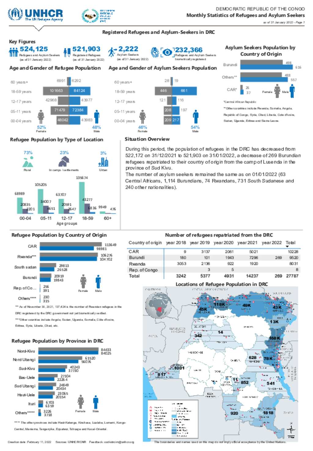 Document - Democratic Republic of the Congo - Monthly Statistics of ...