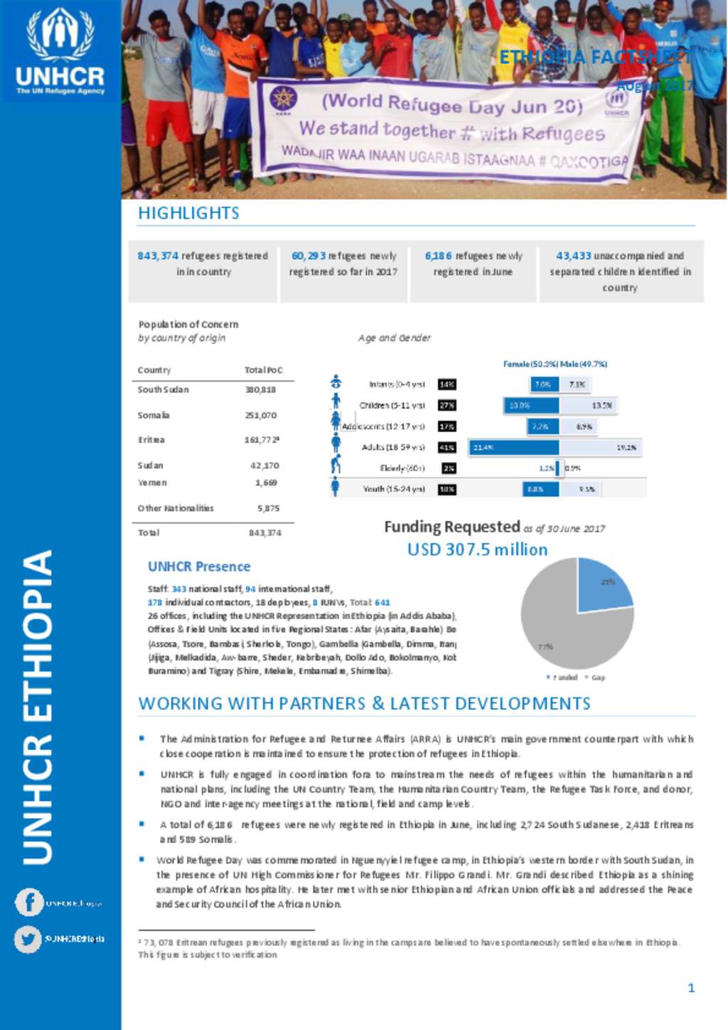 Document - UNHCR Ethiopia Fact Sheet June 2017