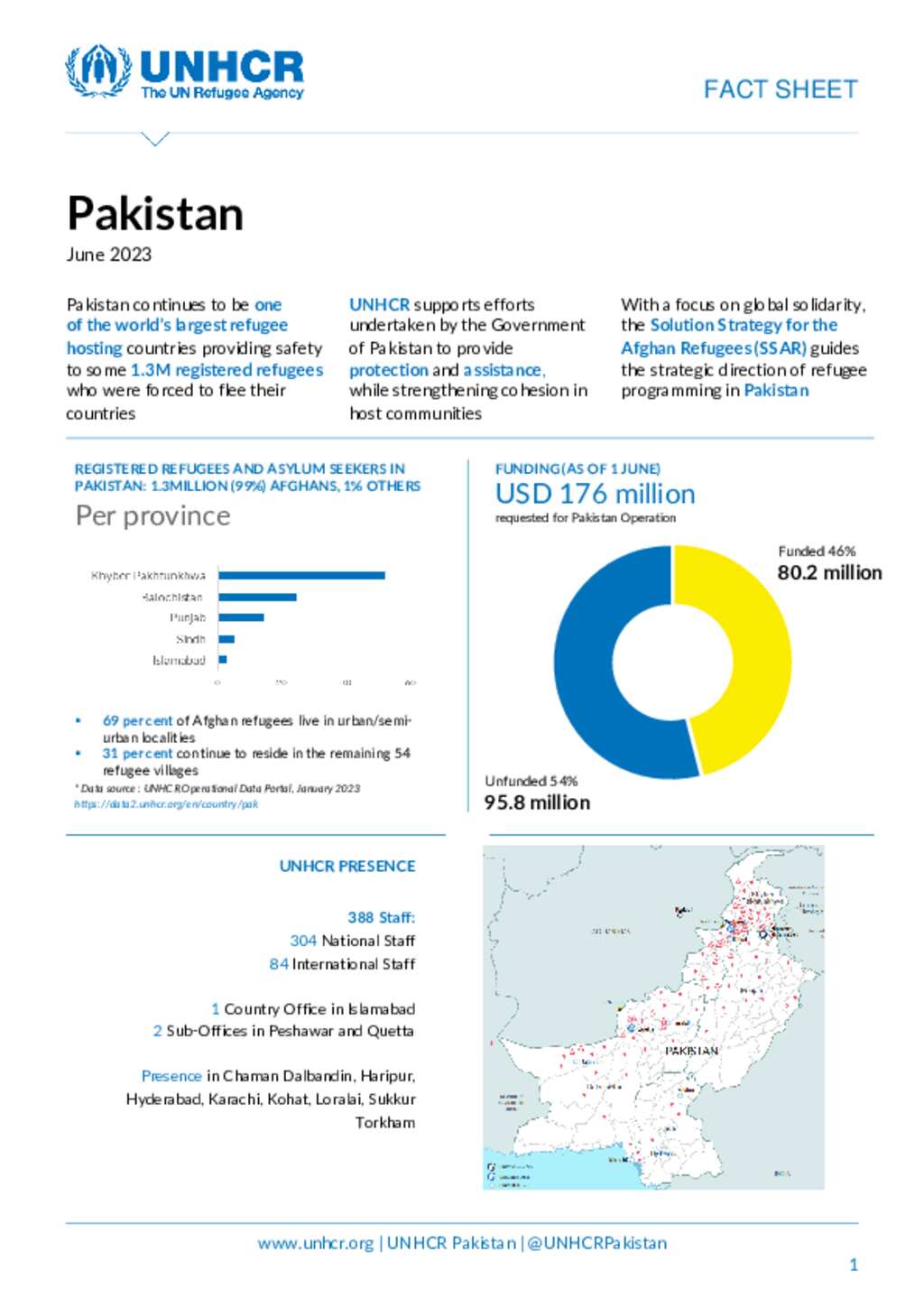 Document - UNHCR - Pakistan Country Factsheet (June 2023)