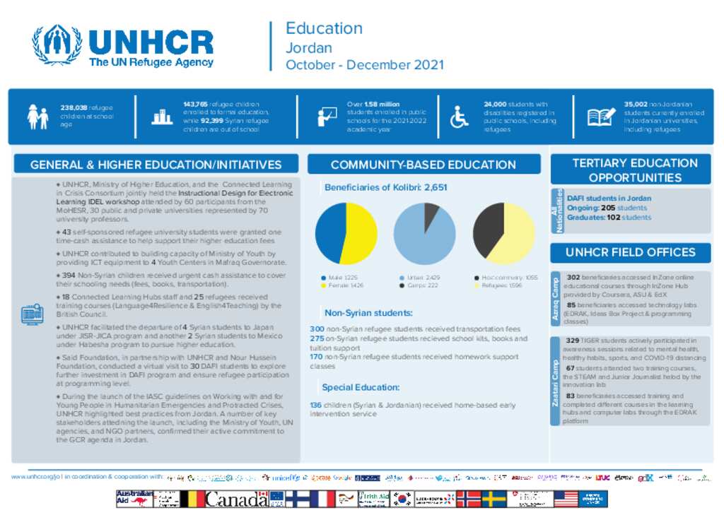 Document - Jordan: Education Dashboard (2021)