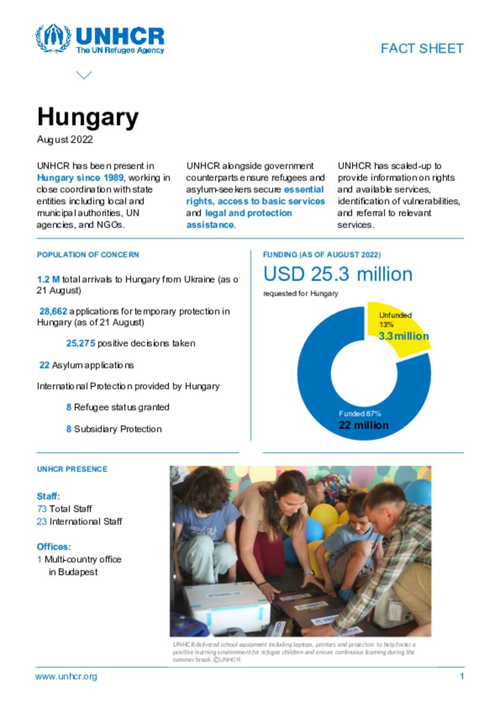 Document - UNHCR Hungary Factsheet (August 2022)