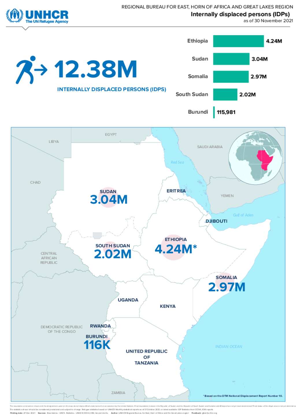 Document - Regional Dashboard RB EHAGL: IDPs Dashboard - 30 November 2021