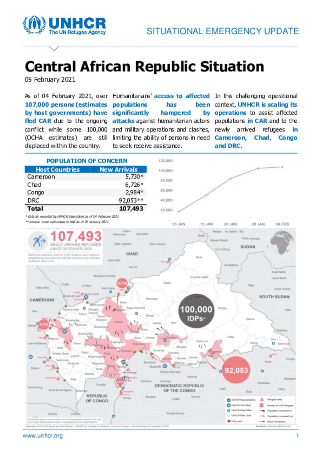 Document - UNHCR External Update - CAR Situation - Post-election ...