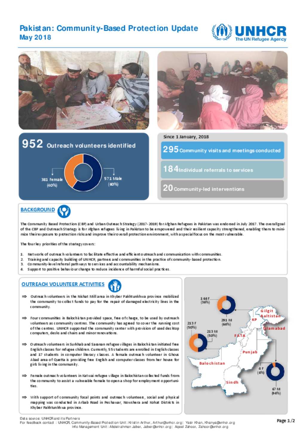 Document - Pakistan, Community- Based Protection Update, Monthly Update ...