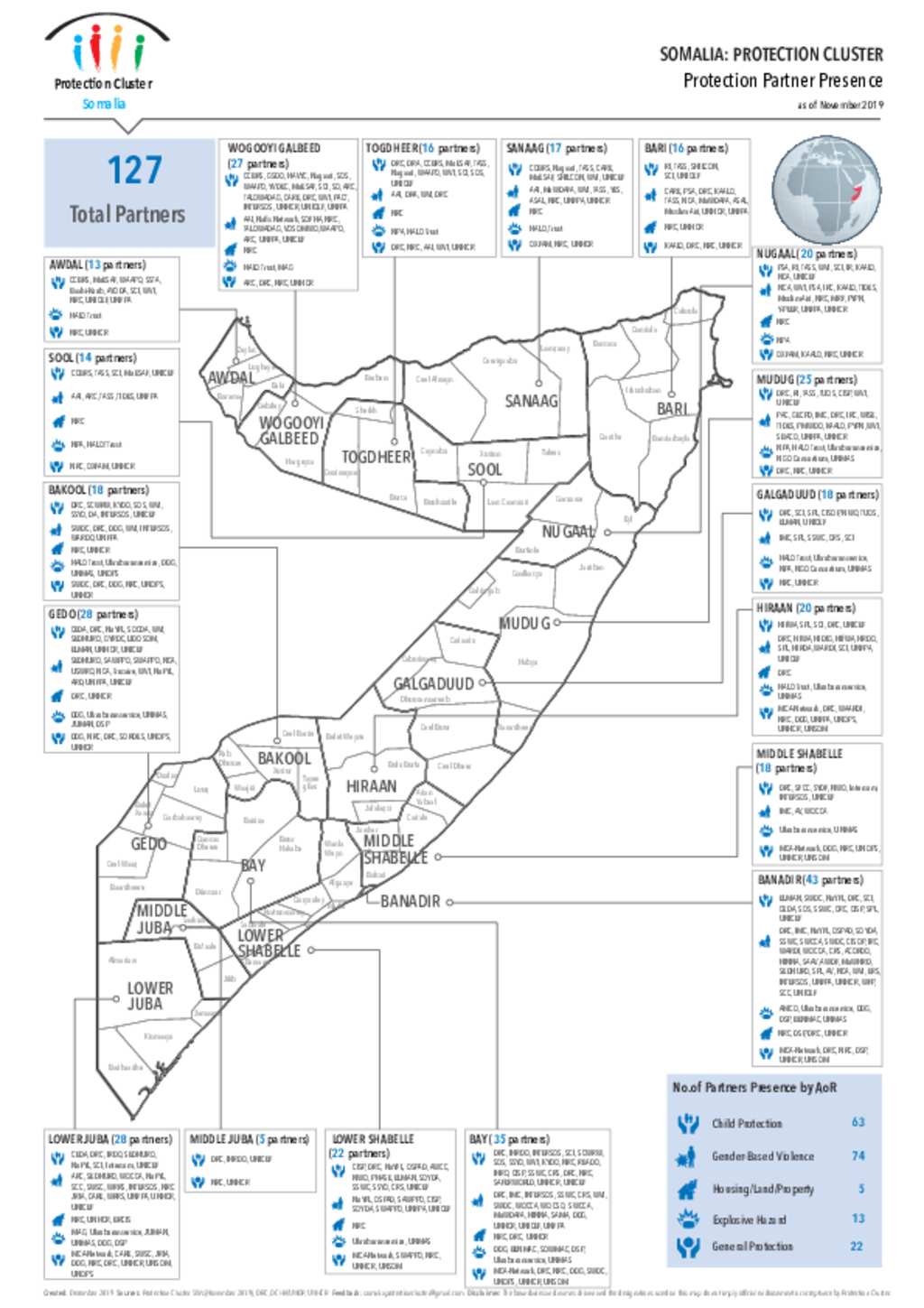 Document - Somalia Protection Cluster Partner Presence Map November 2019