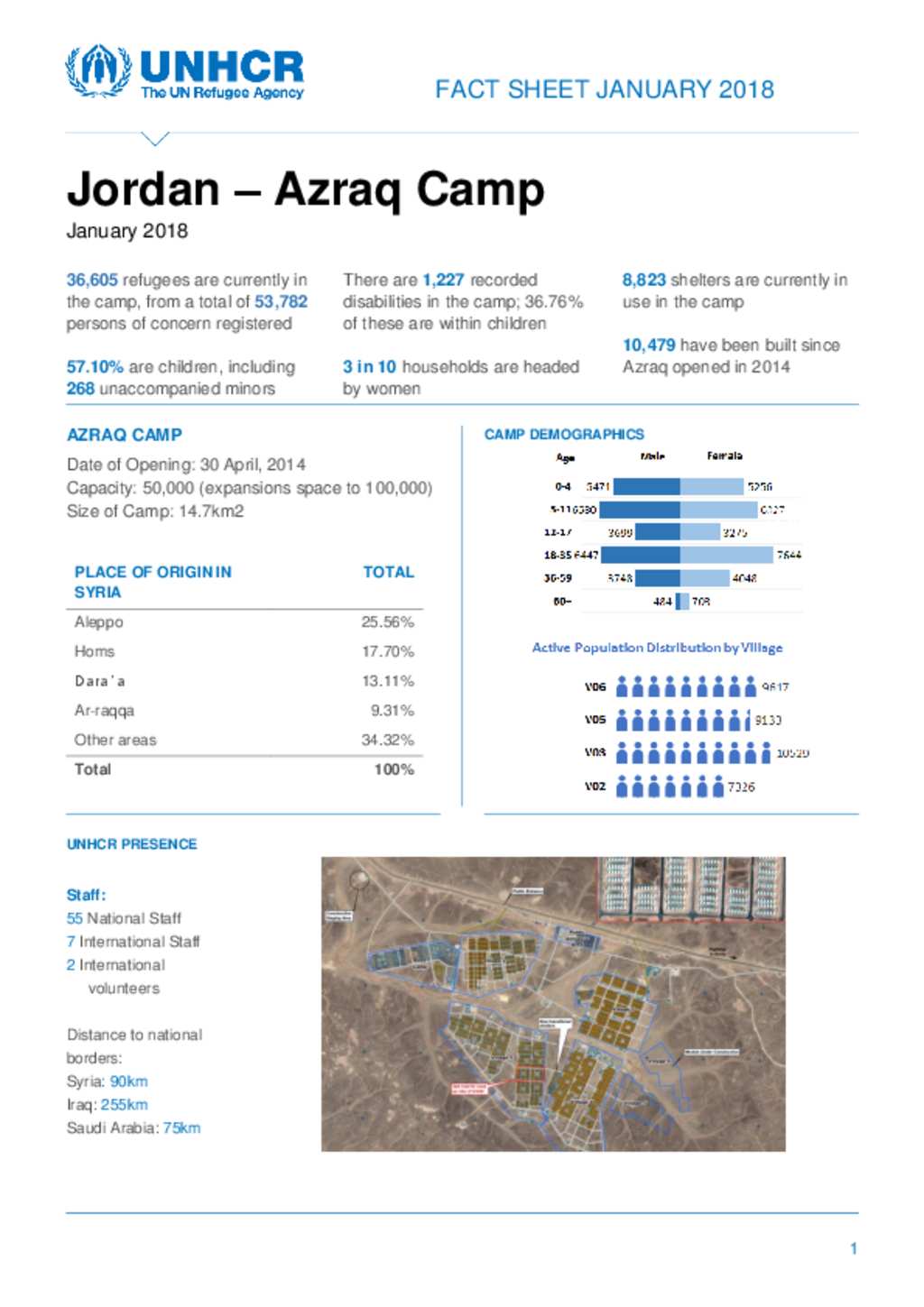 Document - UNHCR Jordan Azraq Refugee Camp Factsheet January 2018