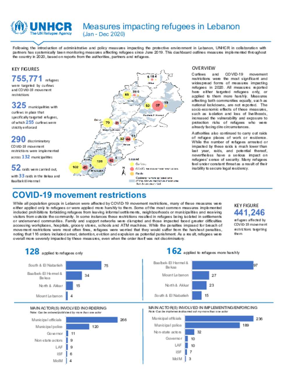 Document - Lebanon: UNHCR - Measures impacting refugees in Lebanon: Jan ...