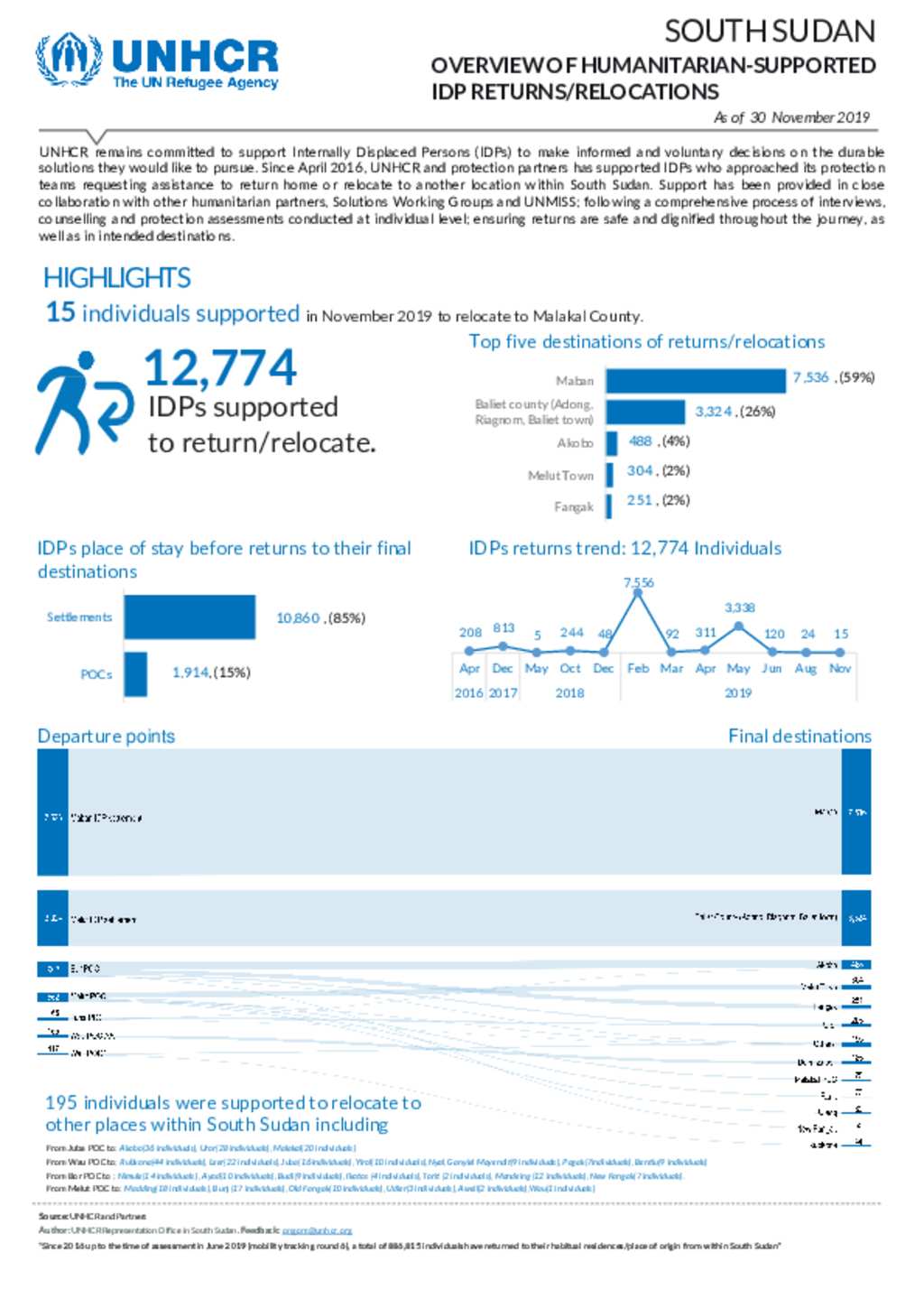 Document - South Sudan: Humanitarian supported IDP returns