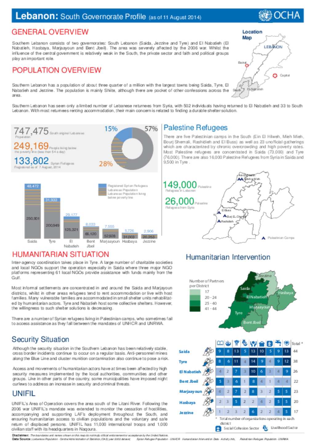 Document - OCHA_Lebanon_South Governorate Profile_August 2014