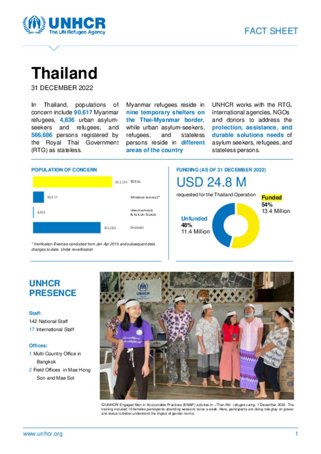 Document Thailand UNHCR Thailand MCO Fact Sheet 31 December 2022