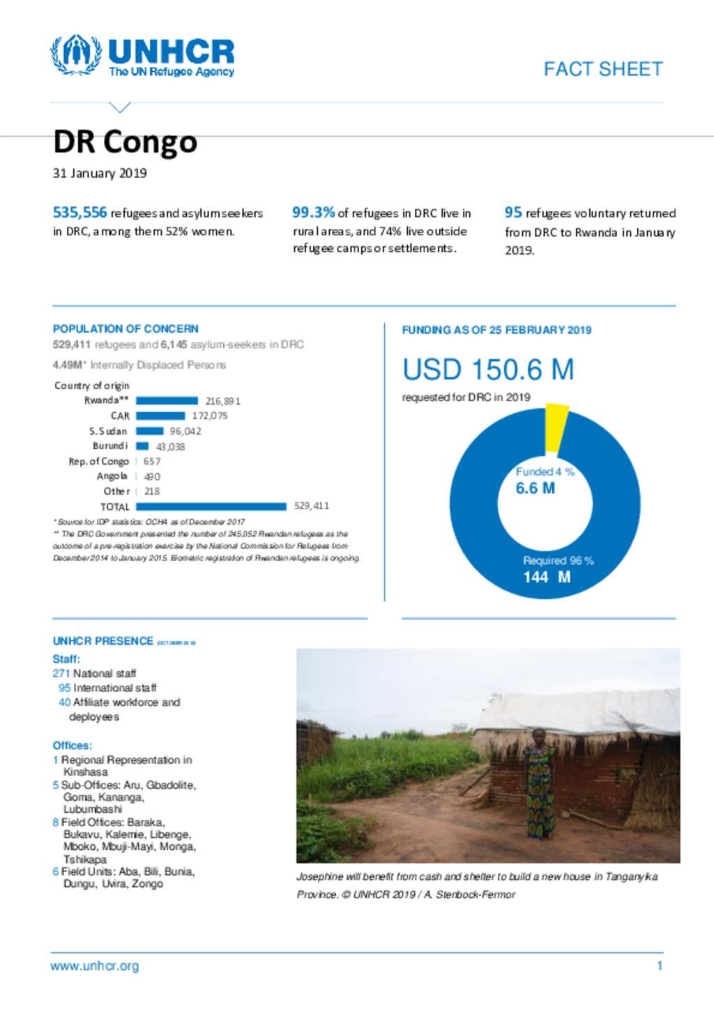 Document - UNHCR DRC Fact Sheet - January 2019