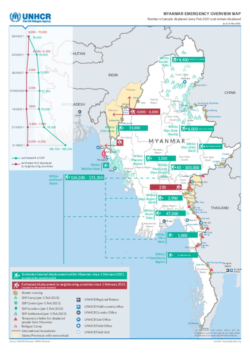 Document - Myanmar UNHCR displacement overview 31 May 2021 Document - Myanmar UNHCR displacement overview 31 May 2021