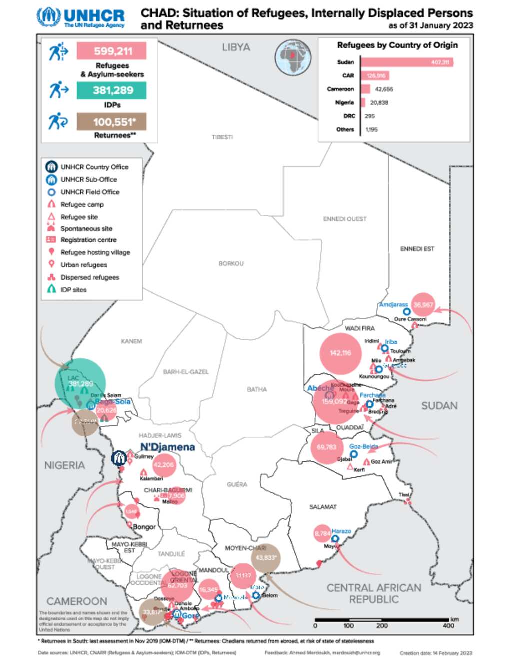 Document - UNHCR CHAD| Situation map of persons of concern to UNHCR ...