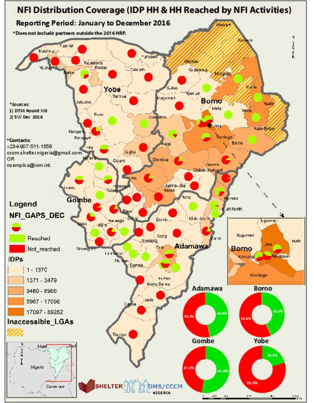Document - Nigeria: NFI Distribution Coverage (IDP HH & HH Reached by ...