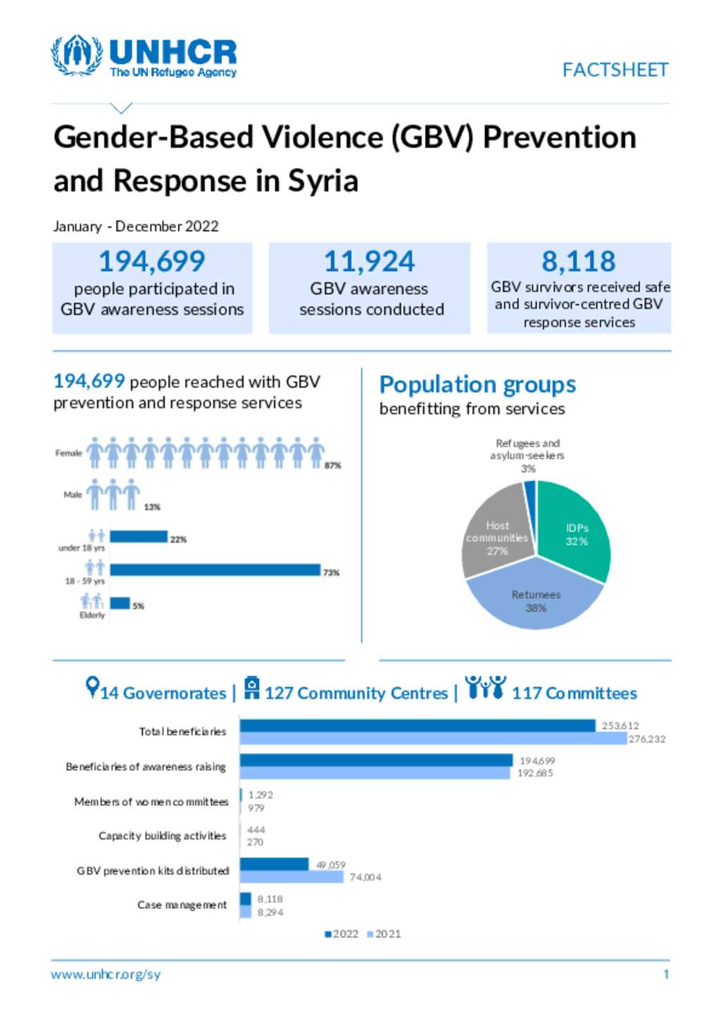 Document - UNHCR Syria Gender-Based Violence (GBV) Prevention and ...