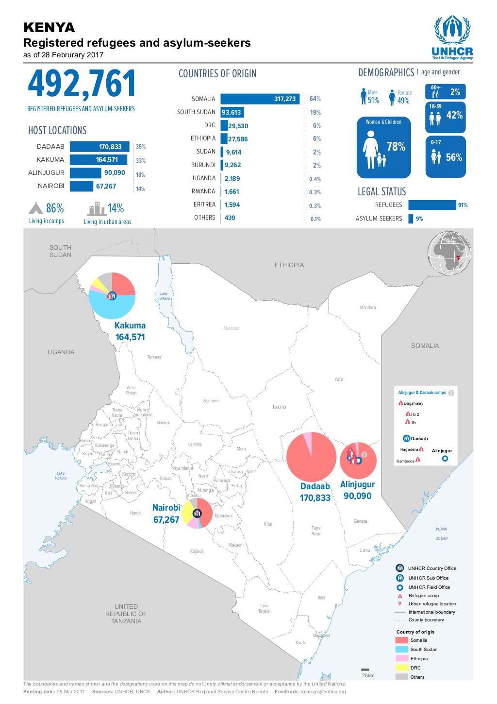 Document - Kenya - Registered refugees and asylum-seekers - 28 February ...