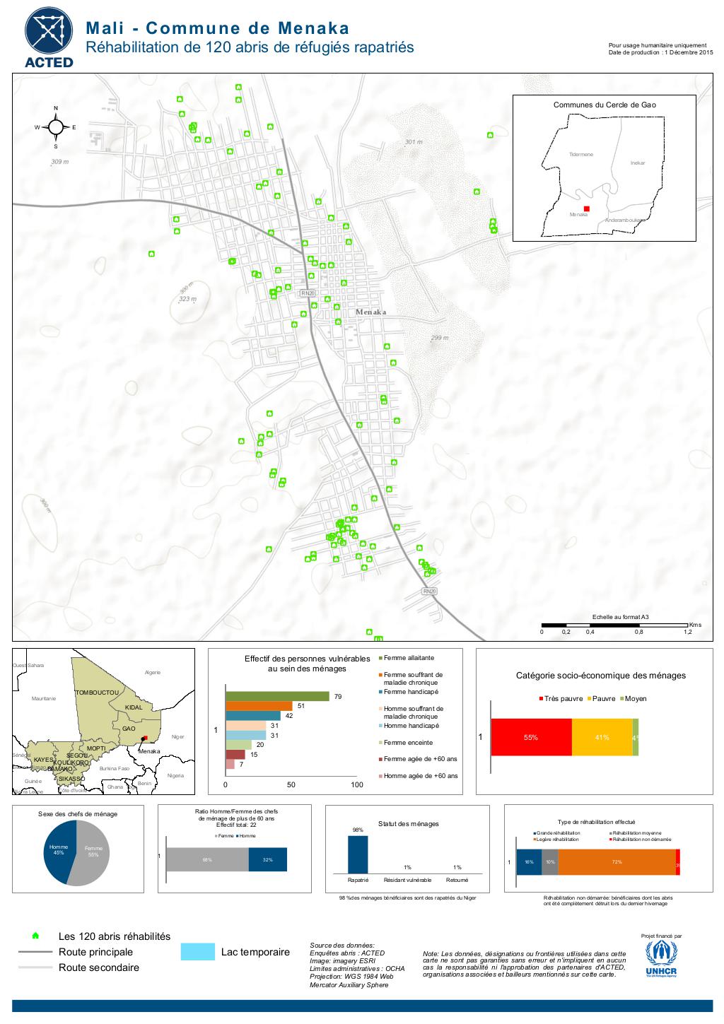 Document - Mali - Commune de Menaka - Réhabilitation de 120 abris de ...