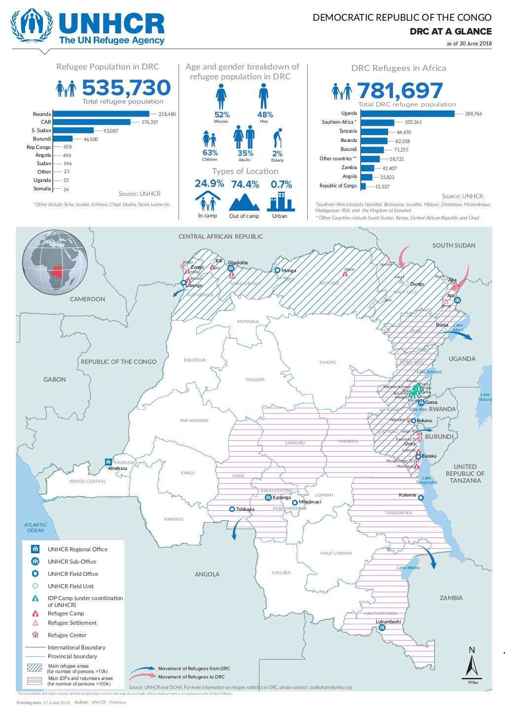 Document - Democratic Republic of the Congo - DRC at a glance- 30 June 2018